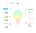 Fundamental Accounting Assumptions as per Accounting Standard-1 (AS-1 ...