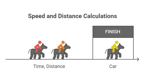 Study Material for Time, Speed, and Distance – CrackTarget